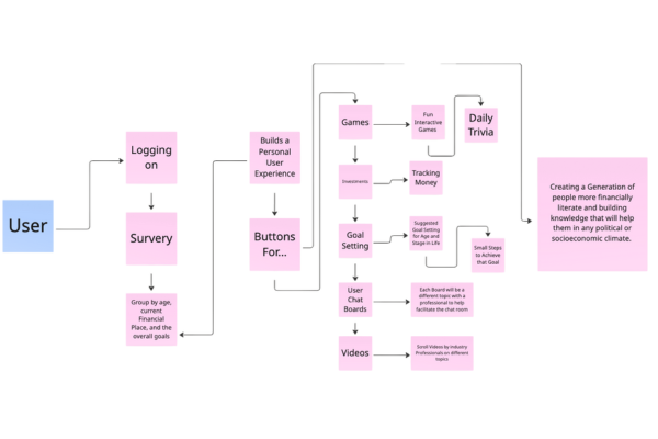 PennyPal: Case Study – Kyle Adams POV